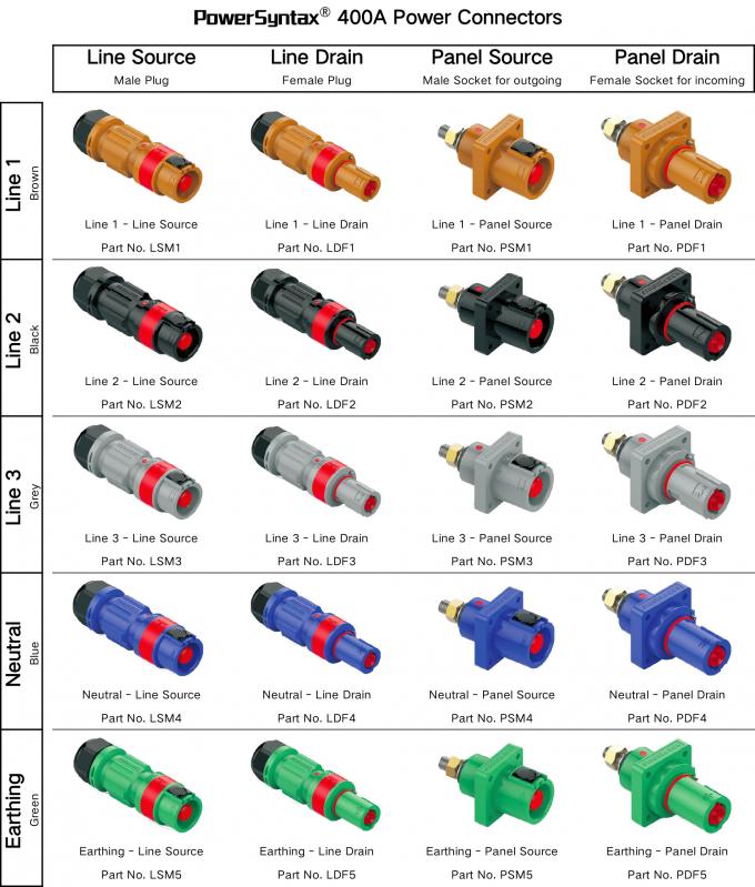 5 X 400A IP67 High Current Power Connectors Female Plugs PowerSyntax ...