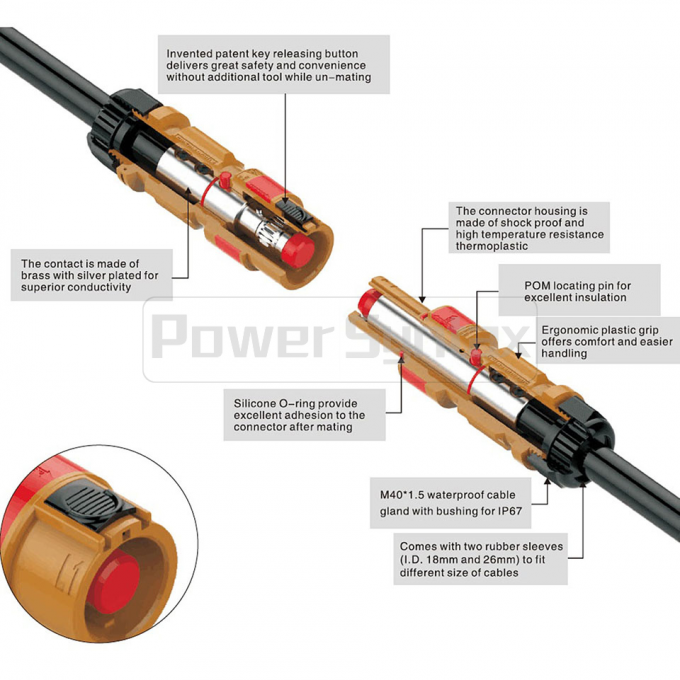 PSM Typ High Current Power Connectors Female Sockets PowerSyntax Panel ...