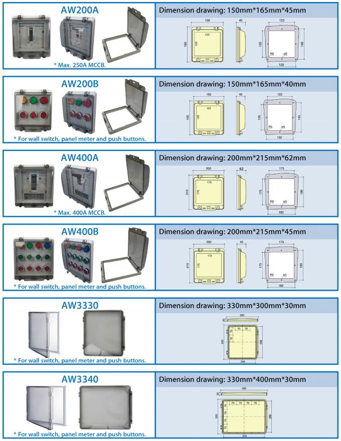 IP67 PC Waterproof Hinged Windows 2 Modules With Transparent Lockable ...