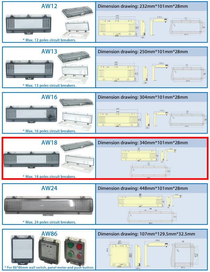 PC IP67 Waterproof Hinged Window Syntax AW18 18 Modules With Electric ...