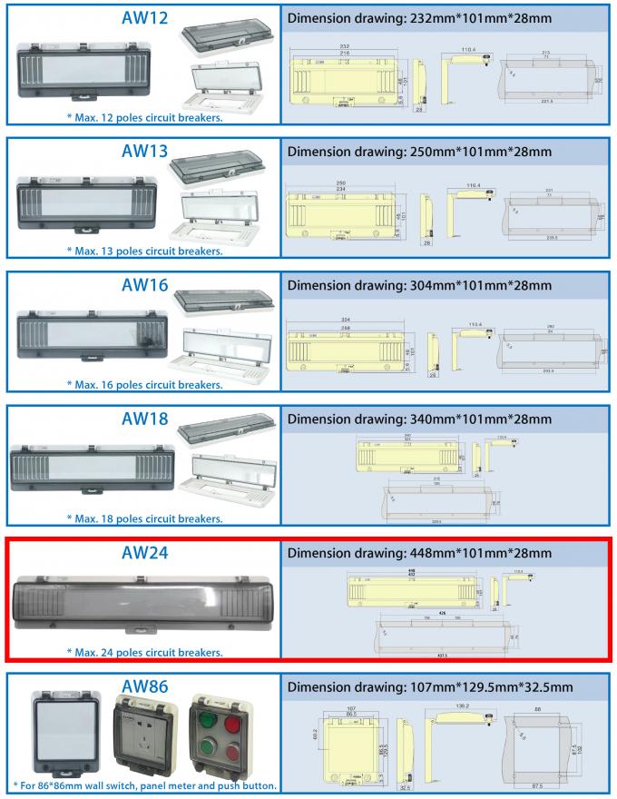 Plastic IP67 Waterproof Hinged Window 24 Modules Syntax AW24 With Lock ...
