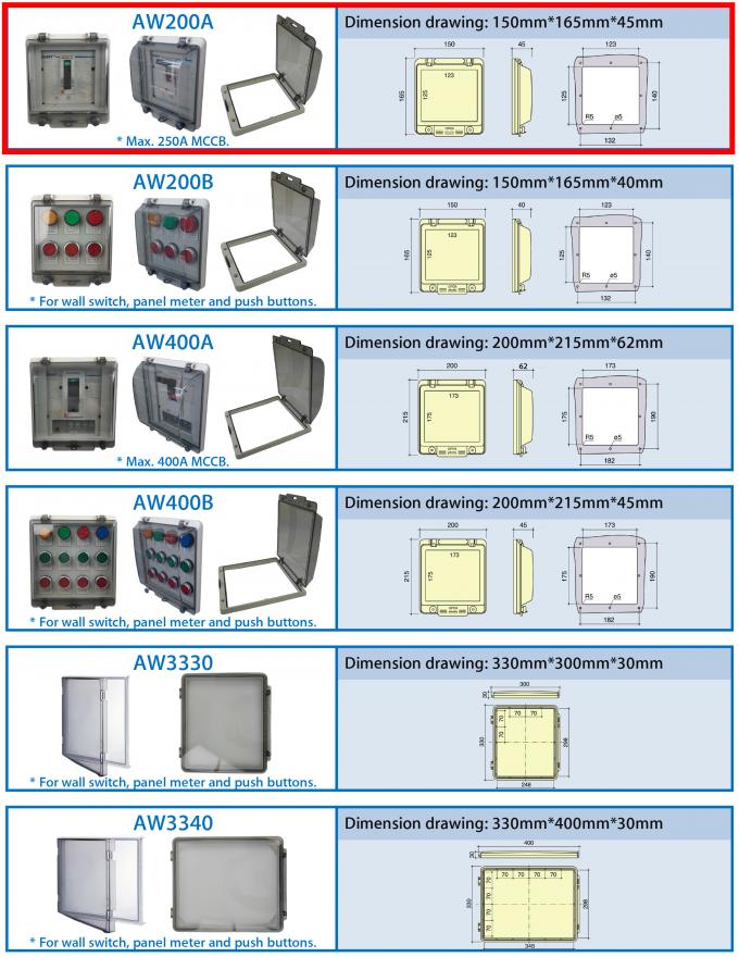 MCCB 250A IP67 Waterproof Hinged Window Syntax AW200A Clear Grey Cover ...
