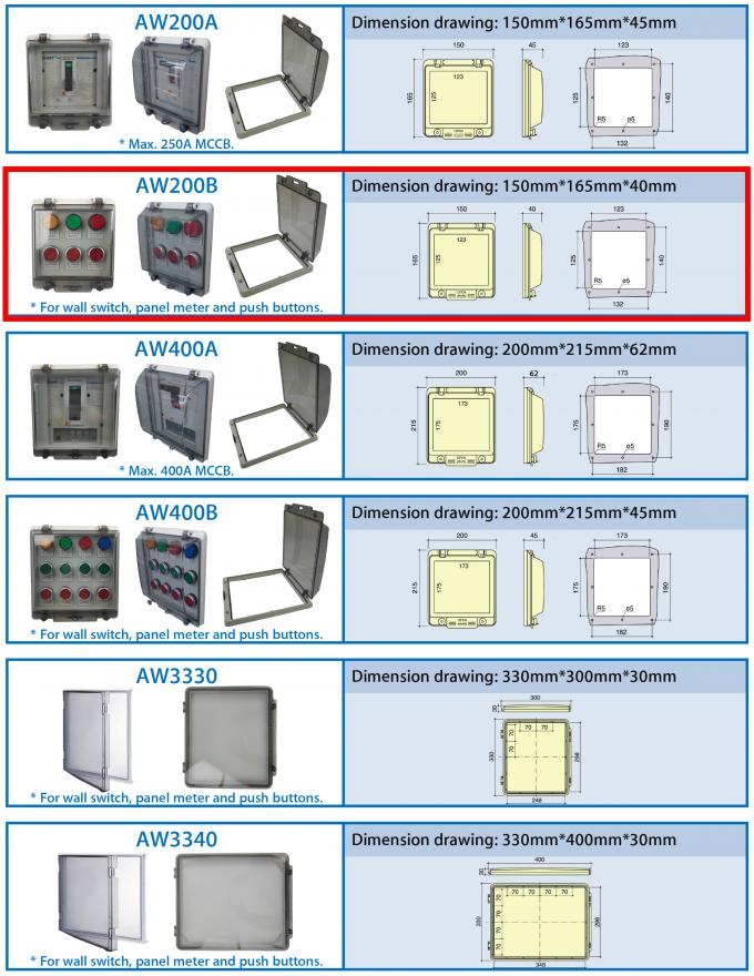 Clear Cover IP67 Waterproof Hinged Window For Push Buttons With Knurled Screws 150*165*40mm