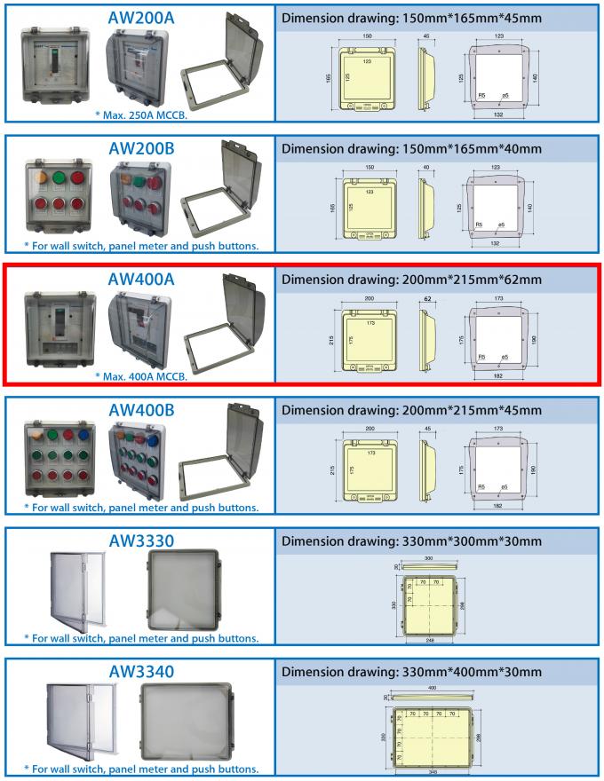IP67 Waterproof Hinged Window