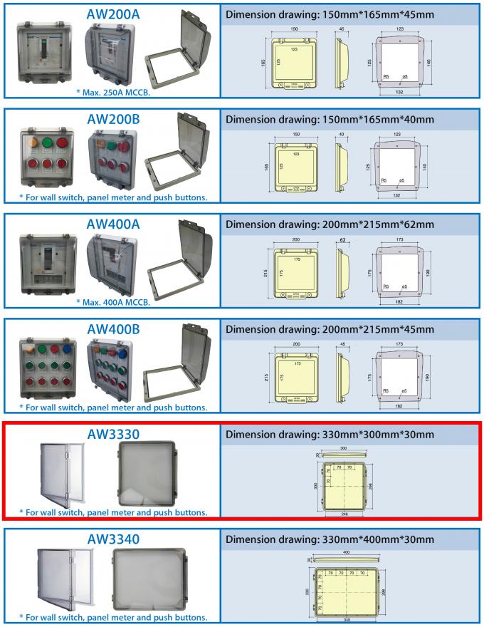 Plastic IP67 Waterproof Vertical Hinged Window Syntax AW3330 For ...